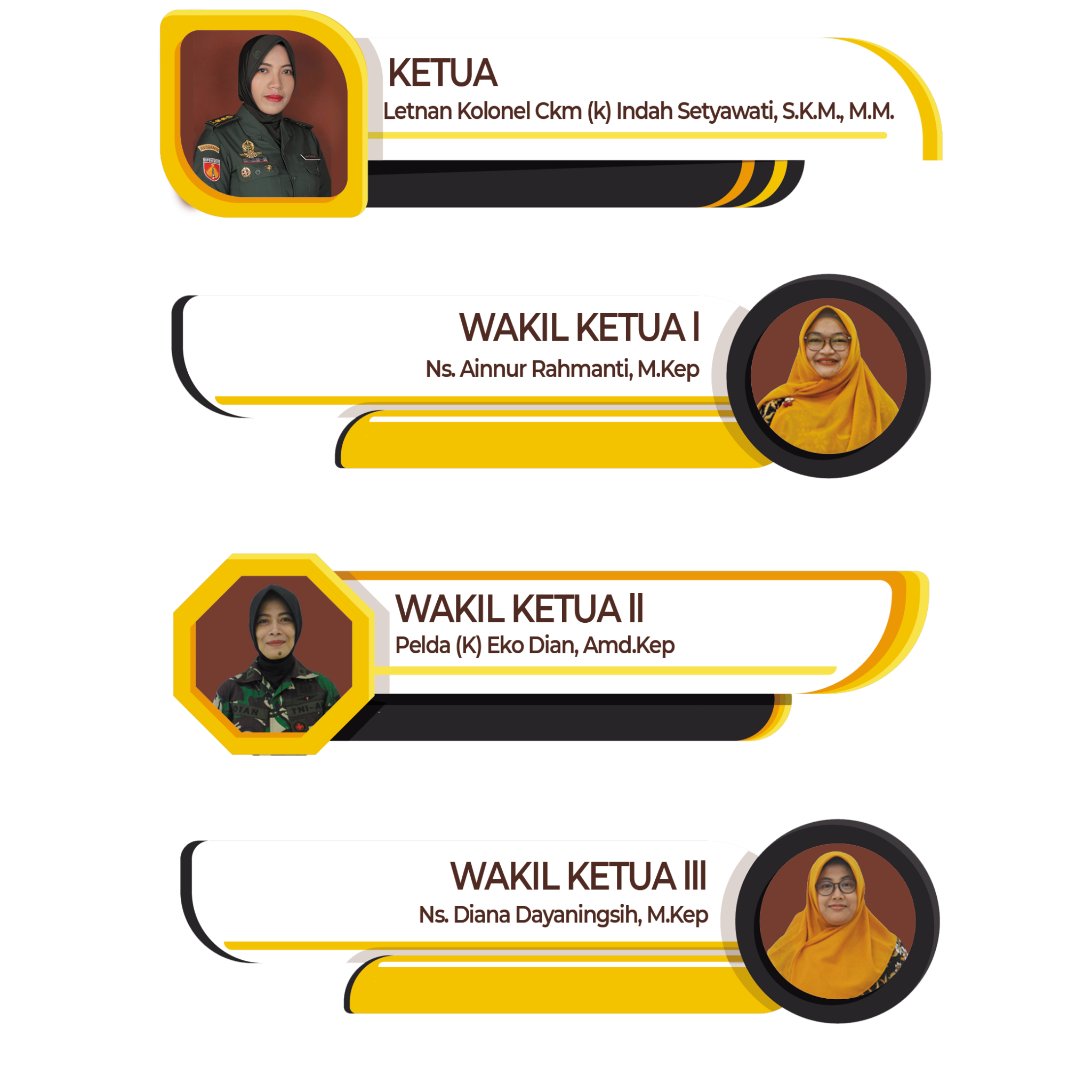 Pimpinan STIKES Kesdam IV/Diponegoro – STIKES KESDAM IV/DIPONEGORO