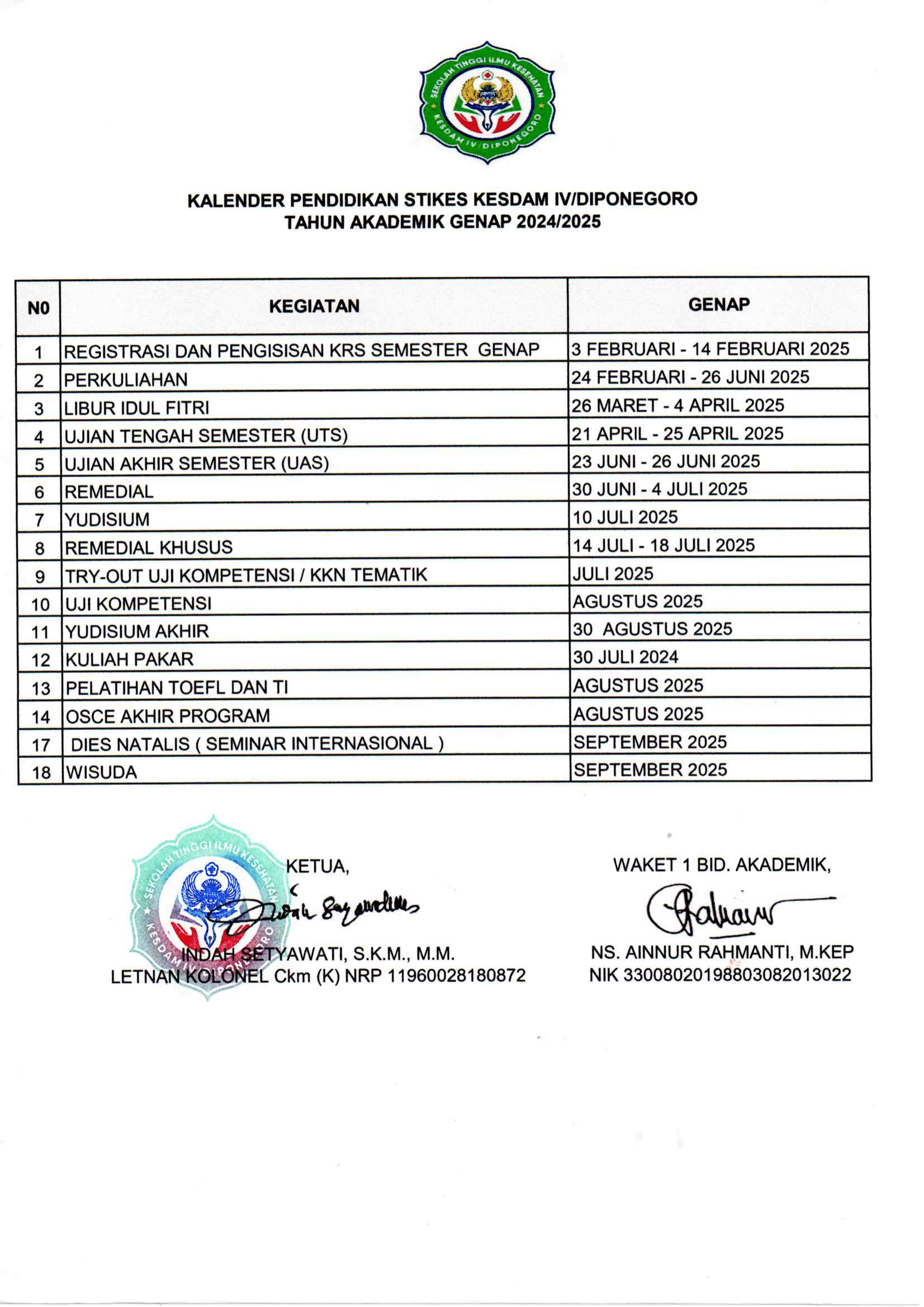 Kalender Pendidikan Semester Gasal dan Genap STIKES Kesdam IV ...